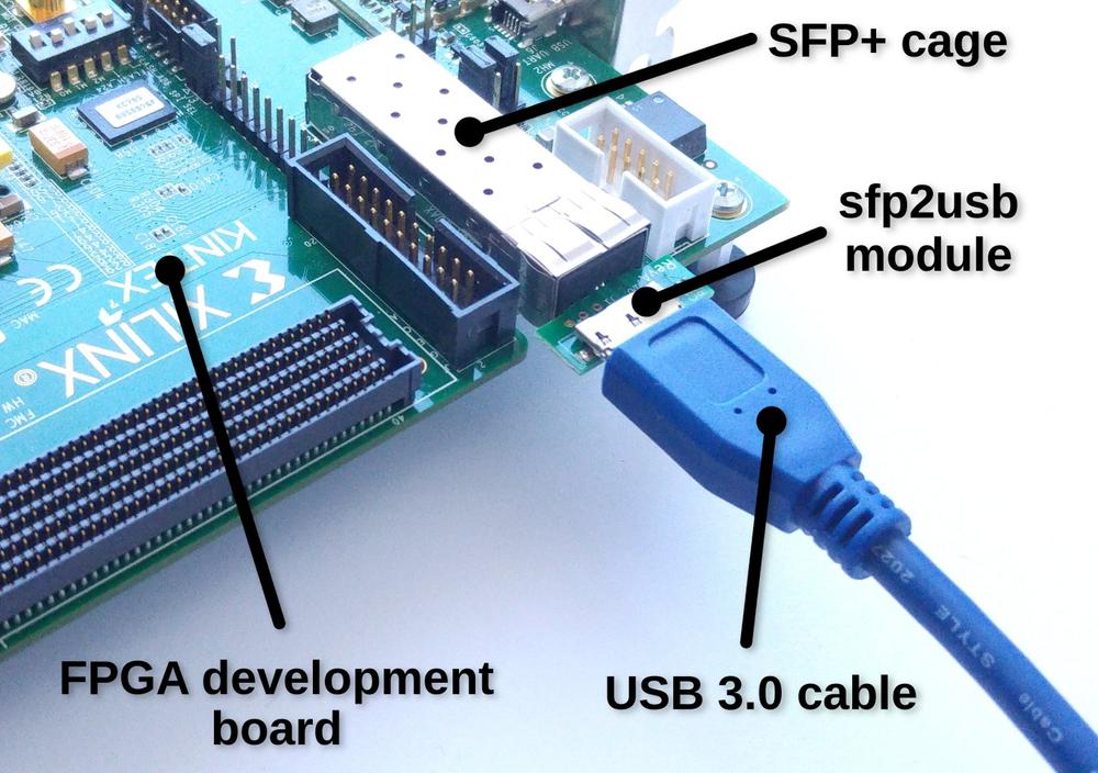 Sfp2usb module (SFP for XillyUSB) - Opencircuit
