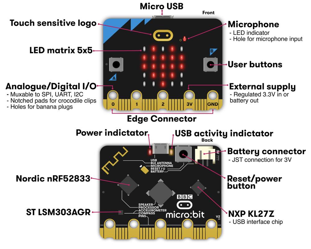 BBC micro:bit v2 - Opencircuit