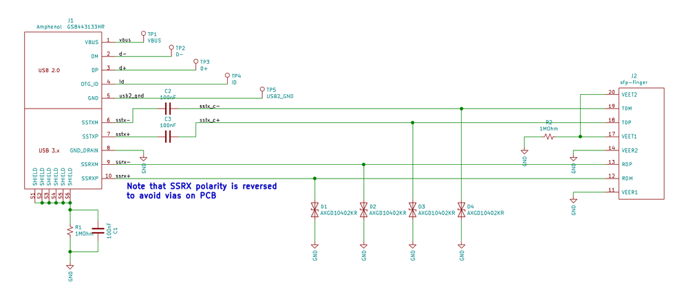 Módulo sfp2usb (SFP para XillyUSB) - Opencircuit